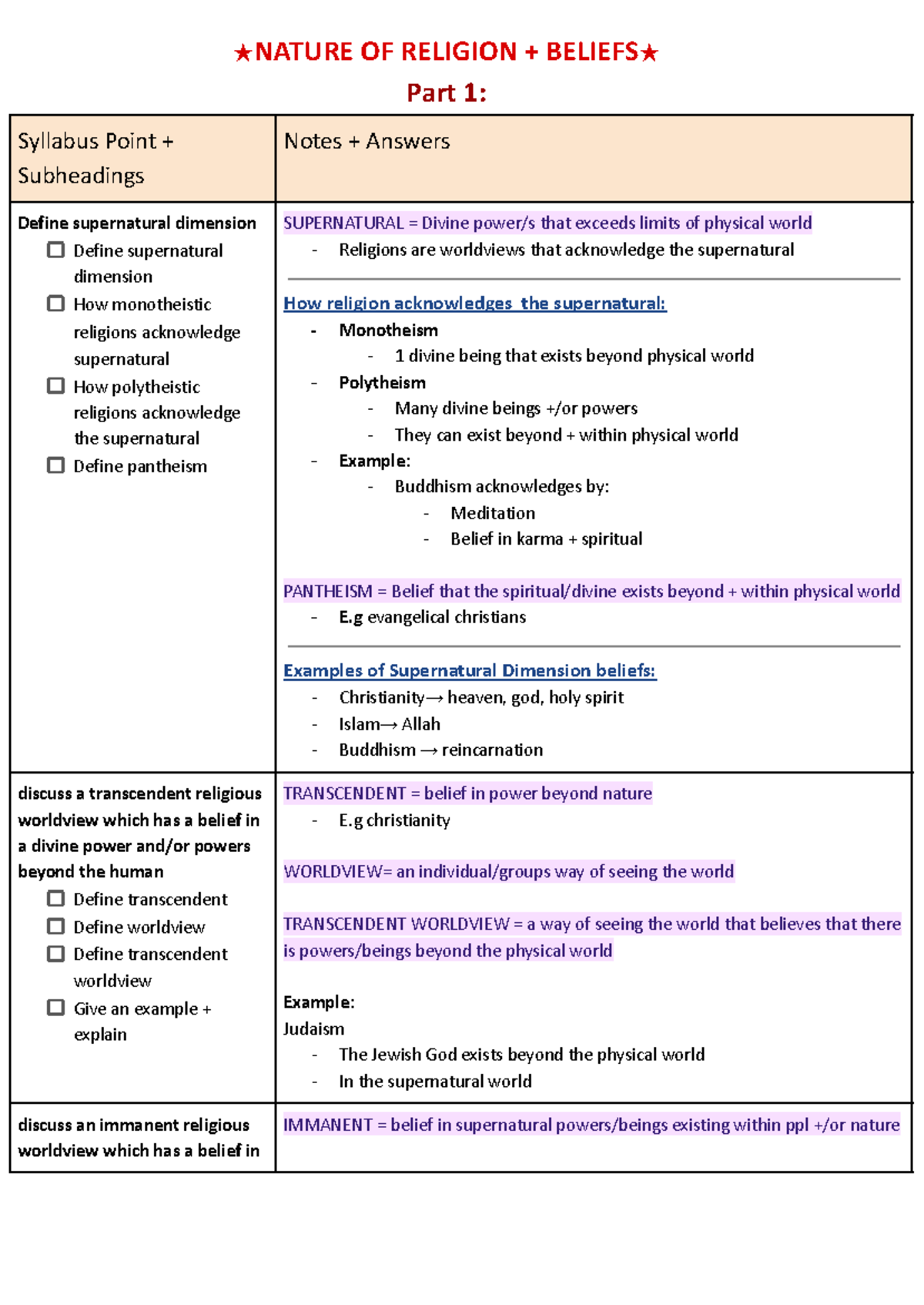 Religion Study Notes module 1 (SOR2 11) - ★NATURE OF RELIGION + BELIEFS ...