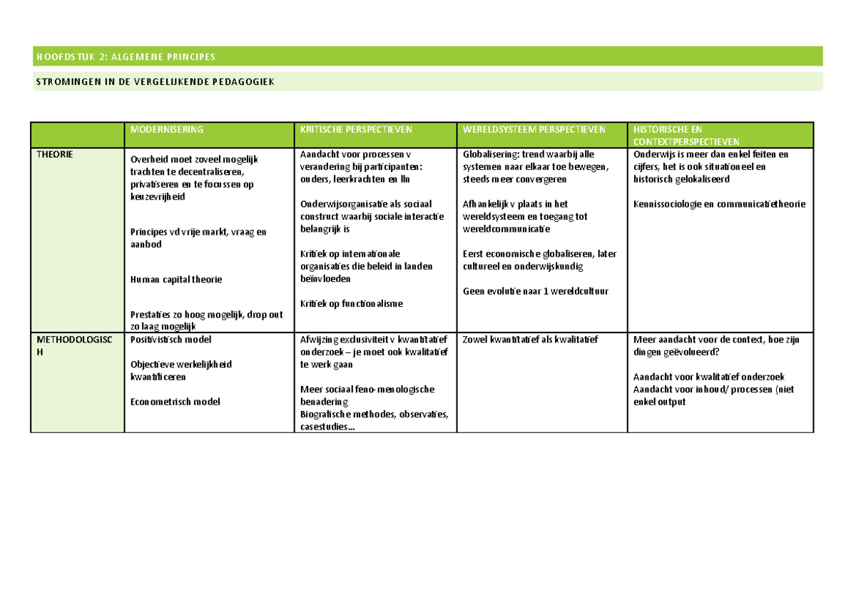 Schema CIP - duidelijk overzicht van een vergelijking van alle landen ...