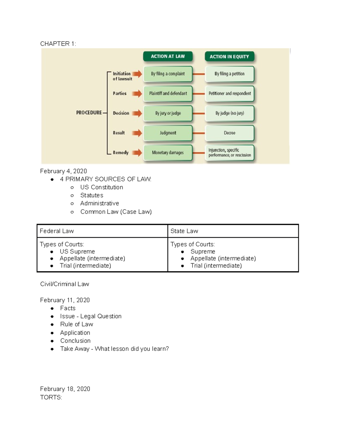 Legal Environment of Business Notes - CHAPTER 1: February 4, 2020 4 ...