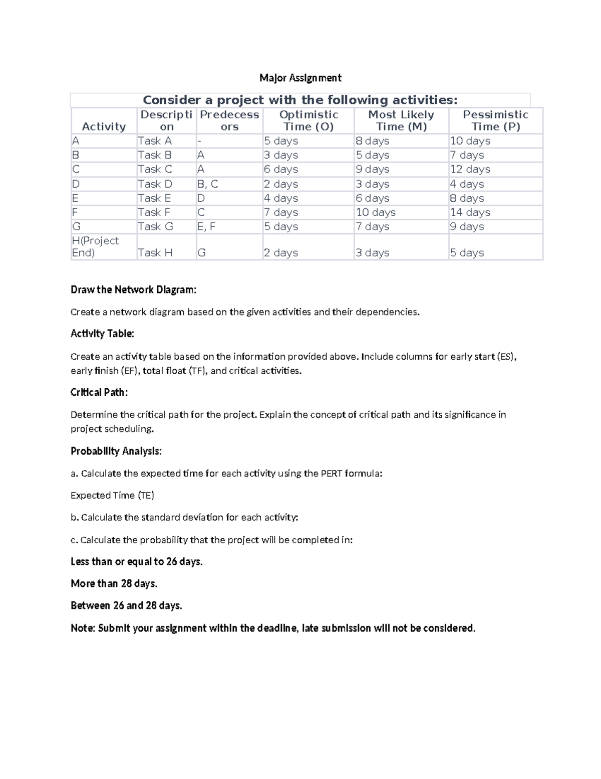 2d5e3cb25 Major Assignment - Major Assignment Consider a project with the following activities ...