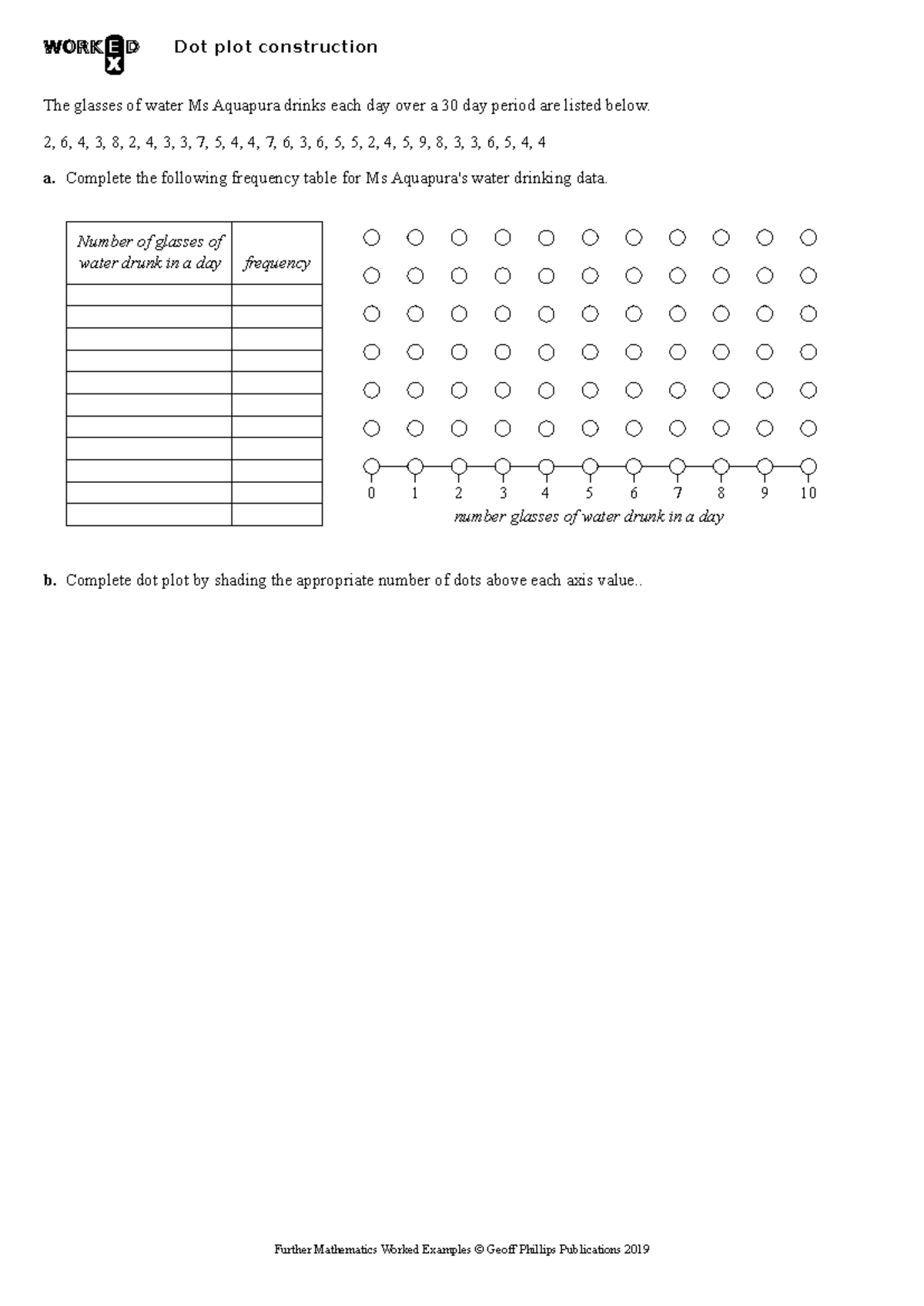FM WE 003 - Dot plot construction - WORK E D Dot plot construction ...