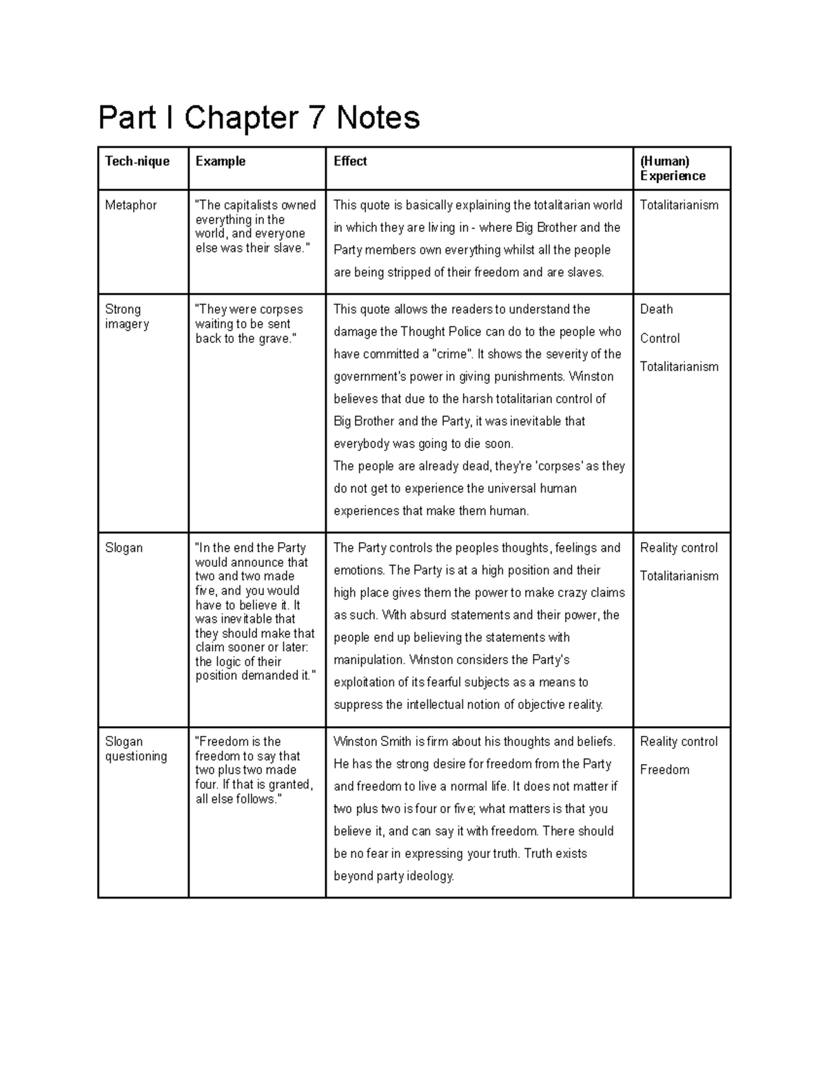 1984 Part I Chapter 7 TEE Table - Part I Chapter 7 Notes Tech-nique ...