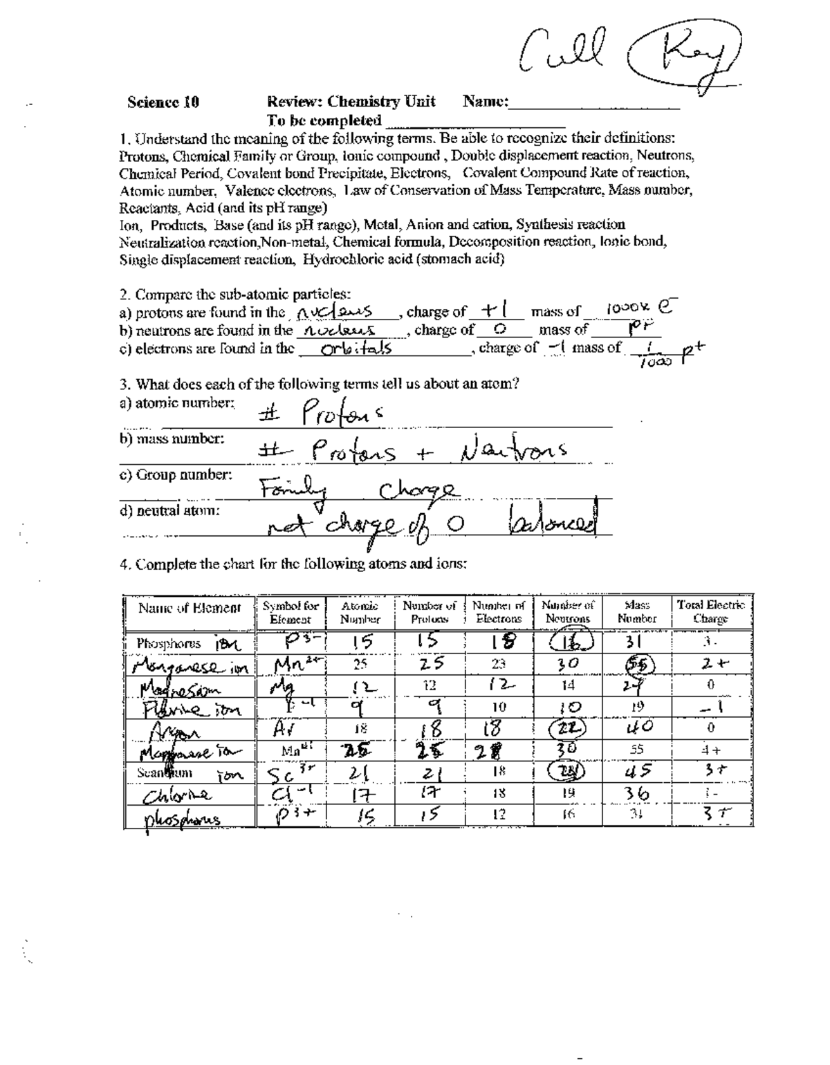 Sci10 chem unit test review sheet solutions pdf - CHEM 110 - Studocu