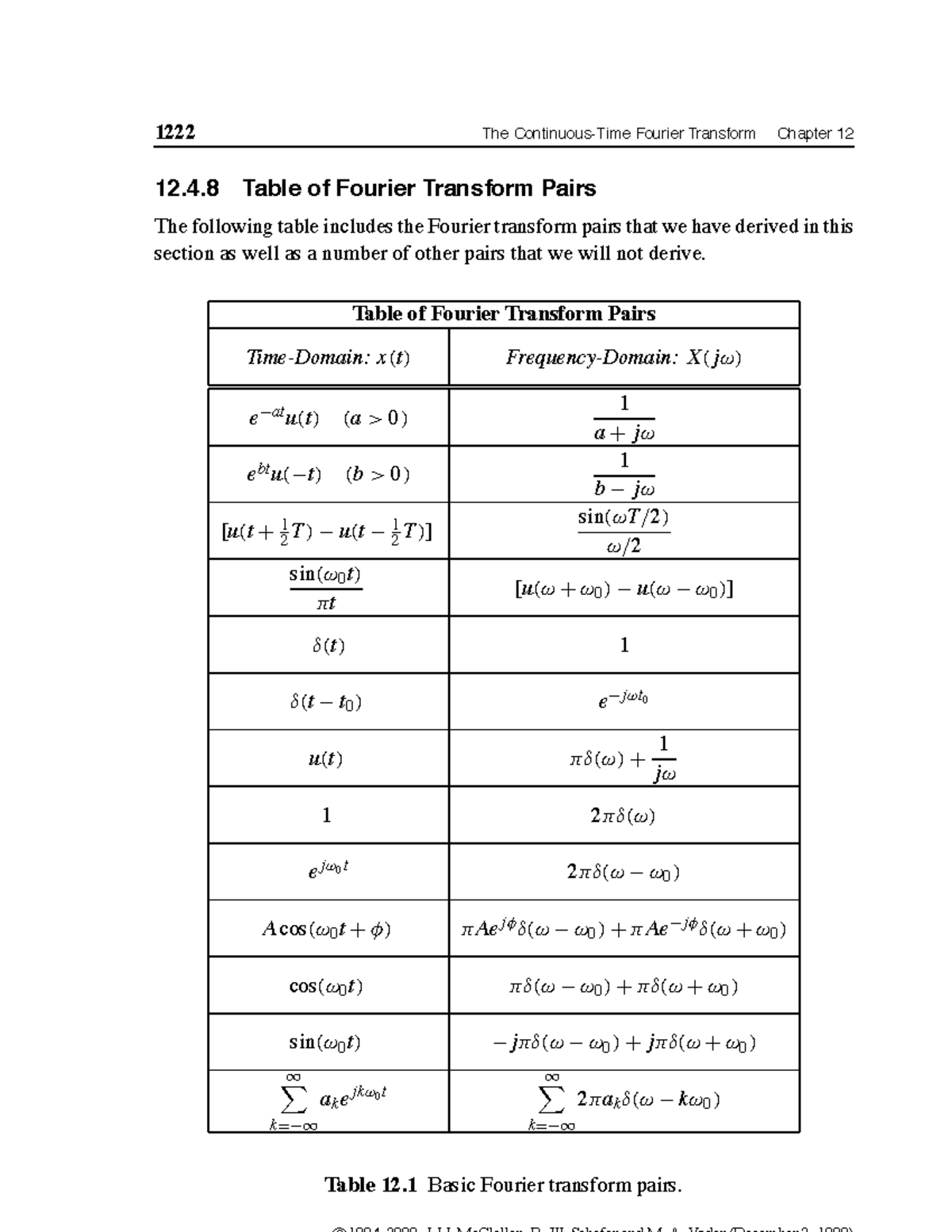 FT-pairs - Exam Practice - 1222 The Continuous-Time Fourier Transform Chapter 12 12.4 Table of ...