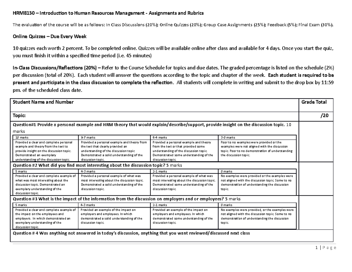 HRM8130 Assignments and Rubrics Spring 2019 V1 - HRM8130 Introduction ...