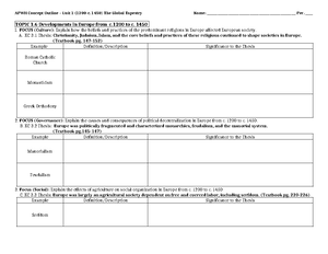 Religions Belief Systems Graphic Organizer - Early Major Religions ...