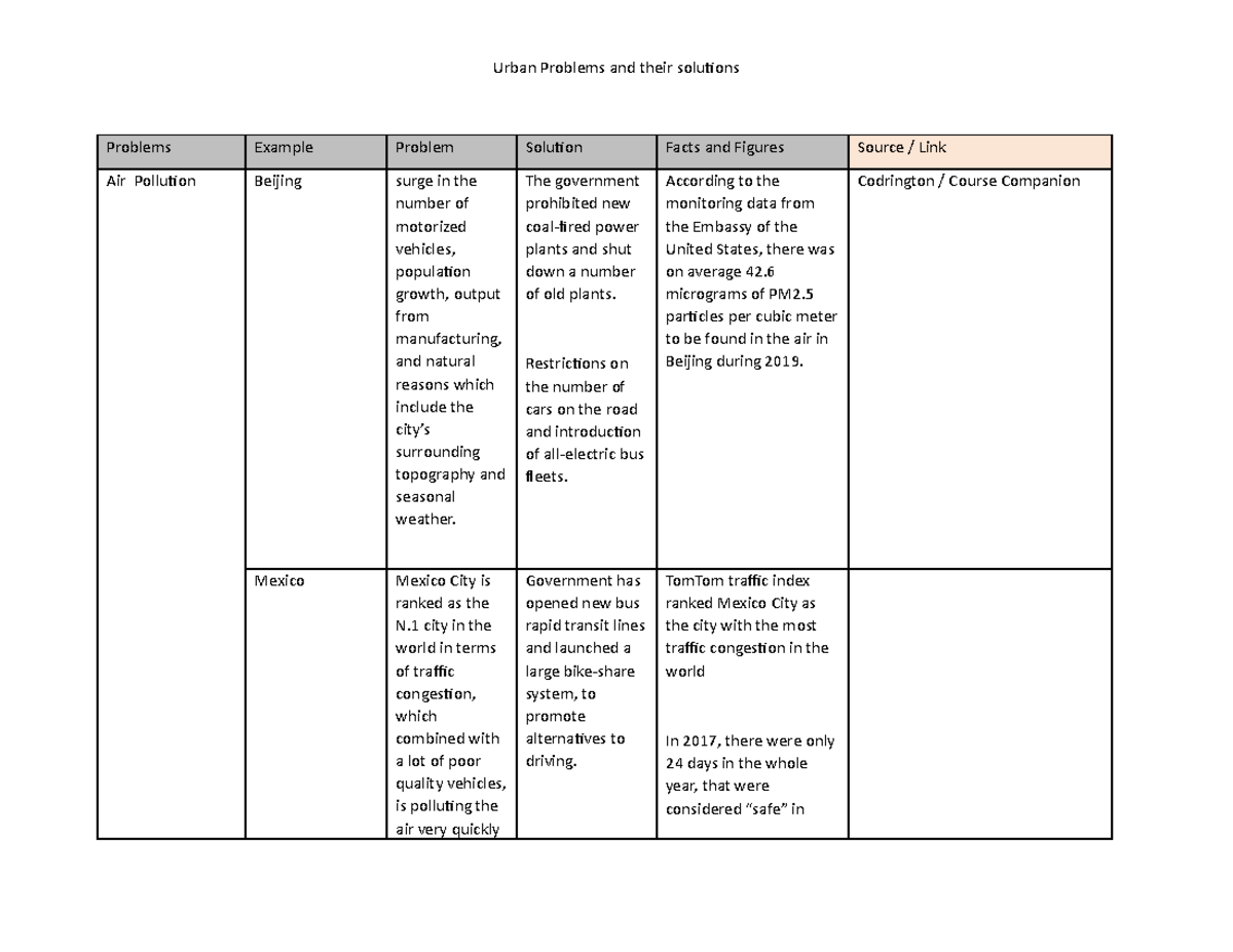 Urban stress ready reckoner - Problems Example Problem Solution Facts ...