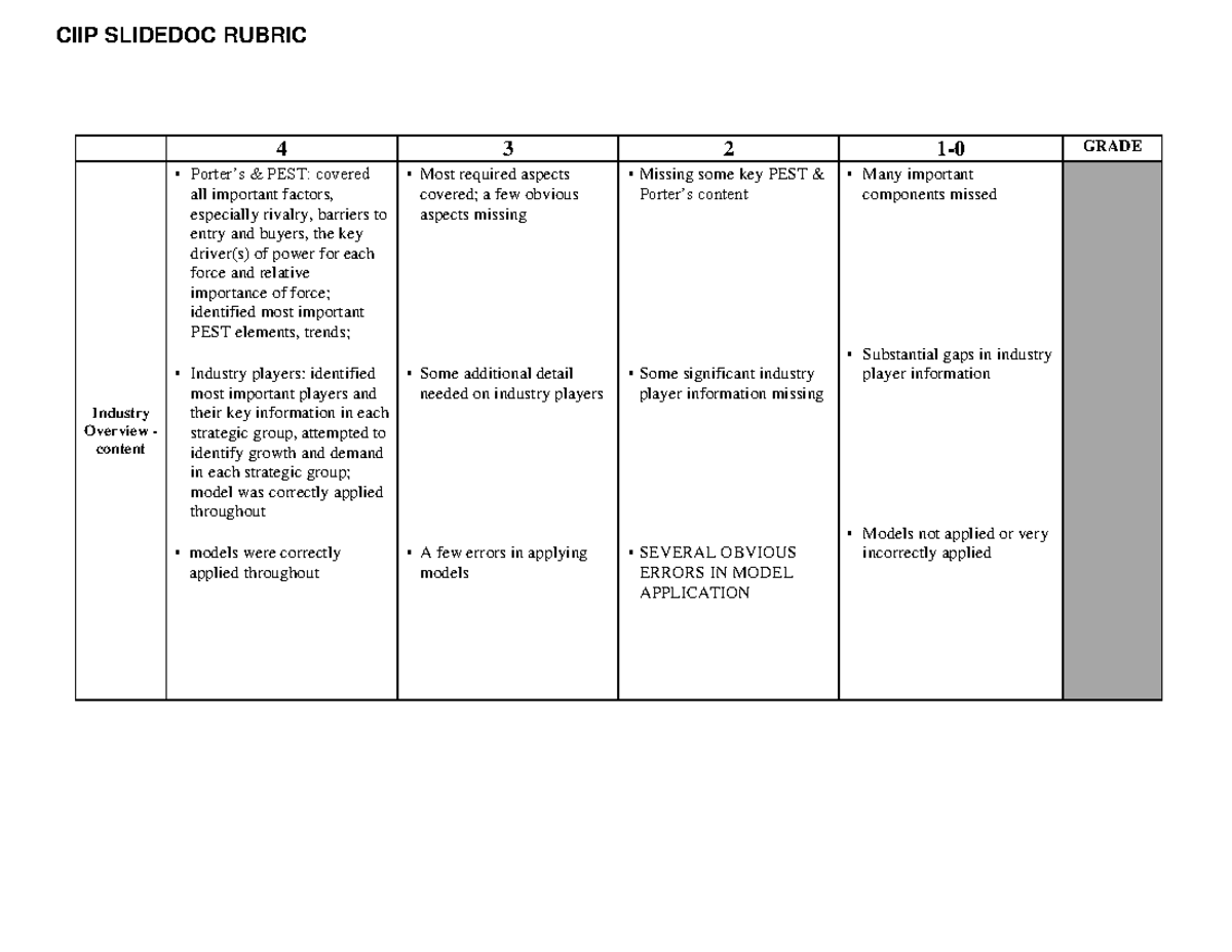 BU111 Winter 2024 - CIIP Slidedoc Rubric - CIIP SLIDEDOC RUBRIC 4 3 2 1 ...