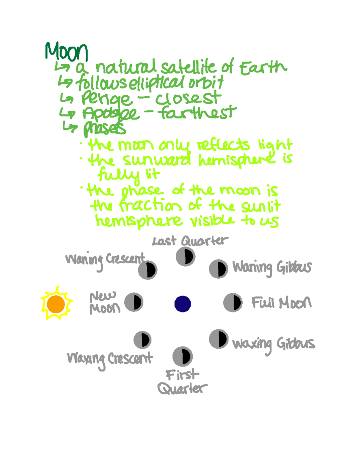 Astronomy Lecture 8-29 - Moon a natural satellite of Earth ...