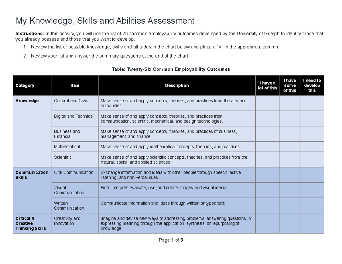 KSAs Worksheet - My Knowledge, Skills and Abilities Assessment ...