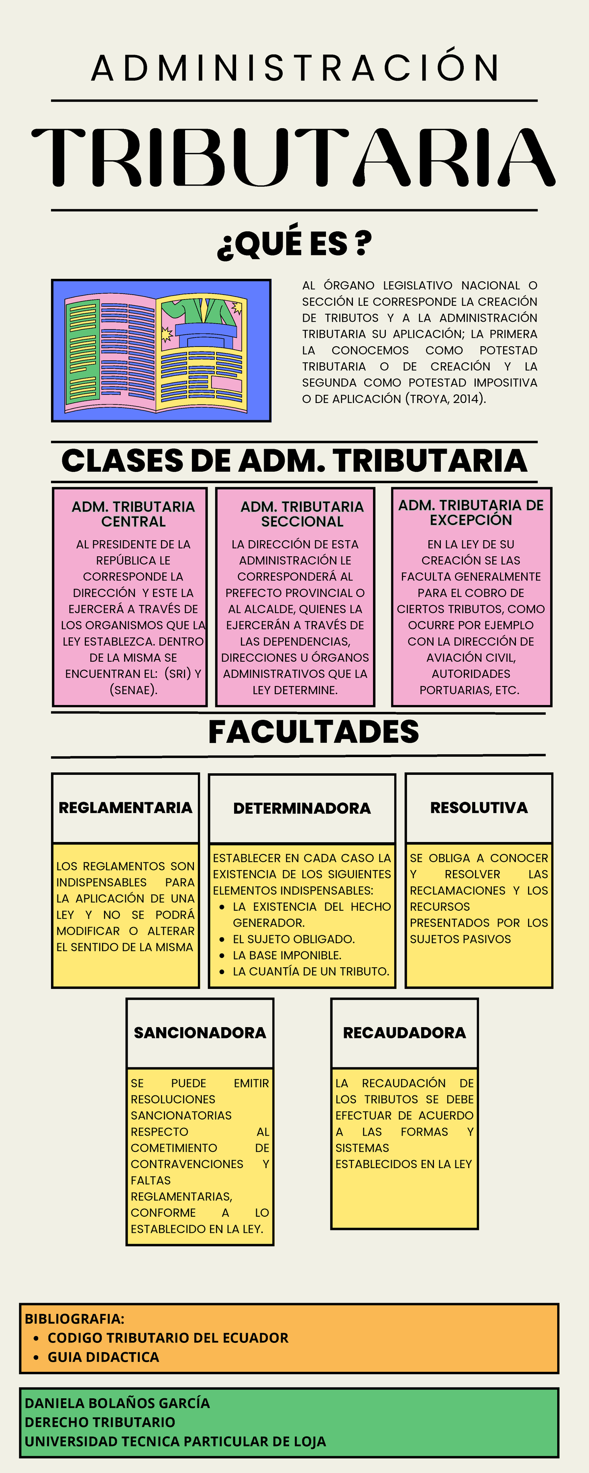 Infografia Administracion Tributaria - TRIBUTARIA LOS REGLAMENTOS SON ...