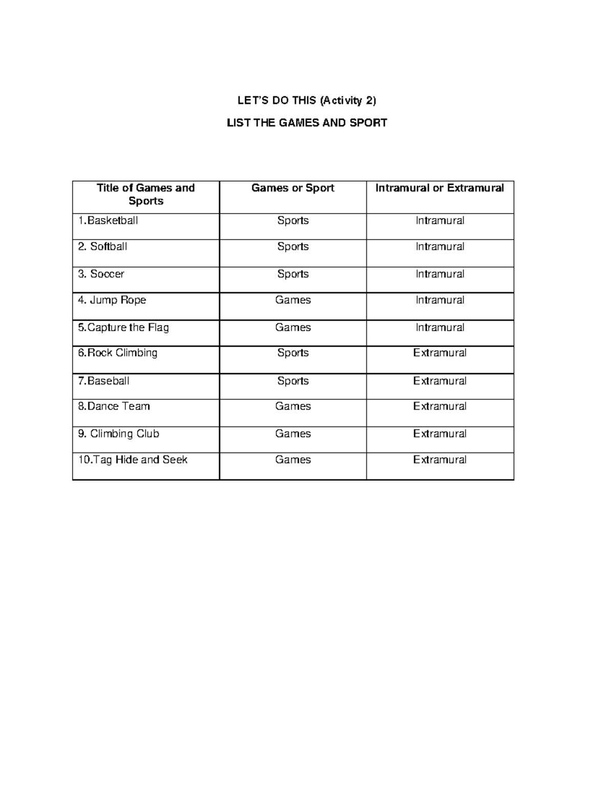 P E Assignment DO THIS Activity 2 LIST THE GAMES AND SPORT Title Of p-e-assignment-do-this-activity-2-list-the-games-and-sport-title-of