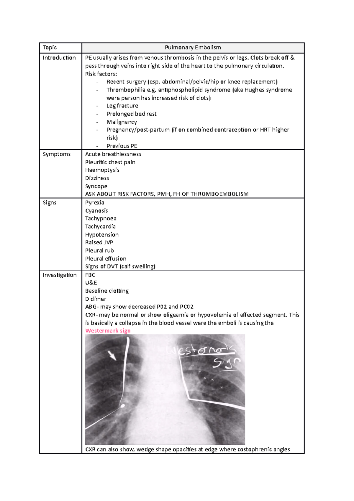Pulmonary Embolism - Respiratory medicine notes on PE to include ...
