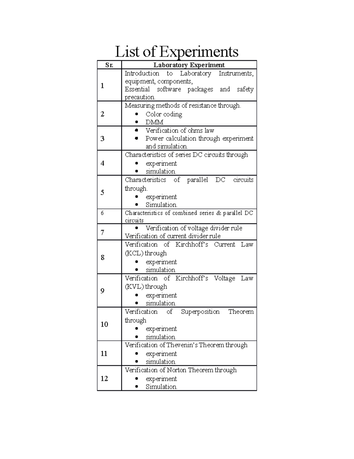 List of Experiments - hijckb kjxlndv hkbdsahdjkdaebkjvkdnevbjdh - List of Experiments Sr ...