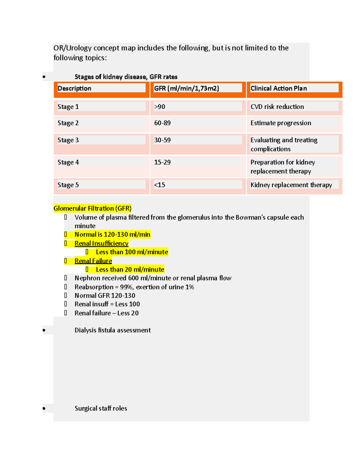 OR and renal study guide - OR/Urology concept map includes the ...