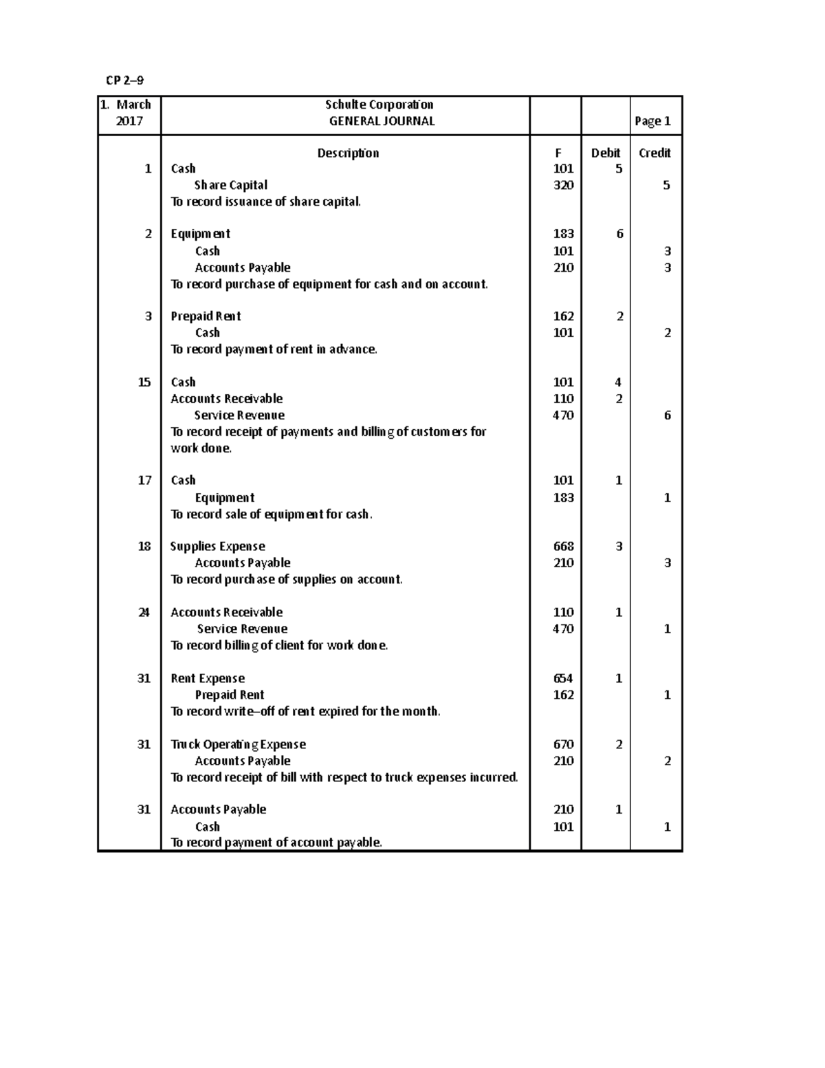 Chapter 2 Solution ACCT221 part 2 - CP 2– March 2017 Schulte Corporation GENERAL JOURNAL Page 1 ...