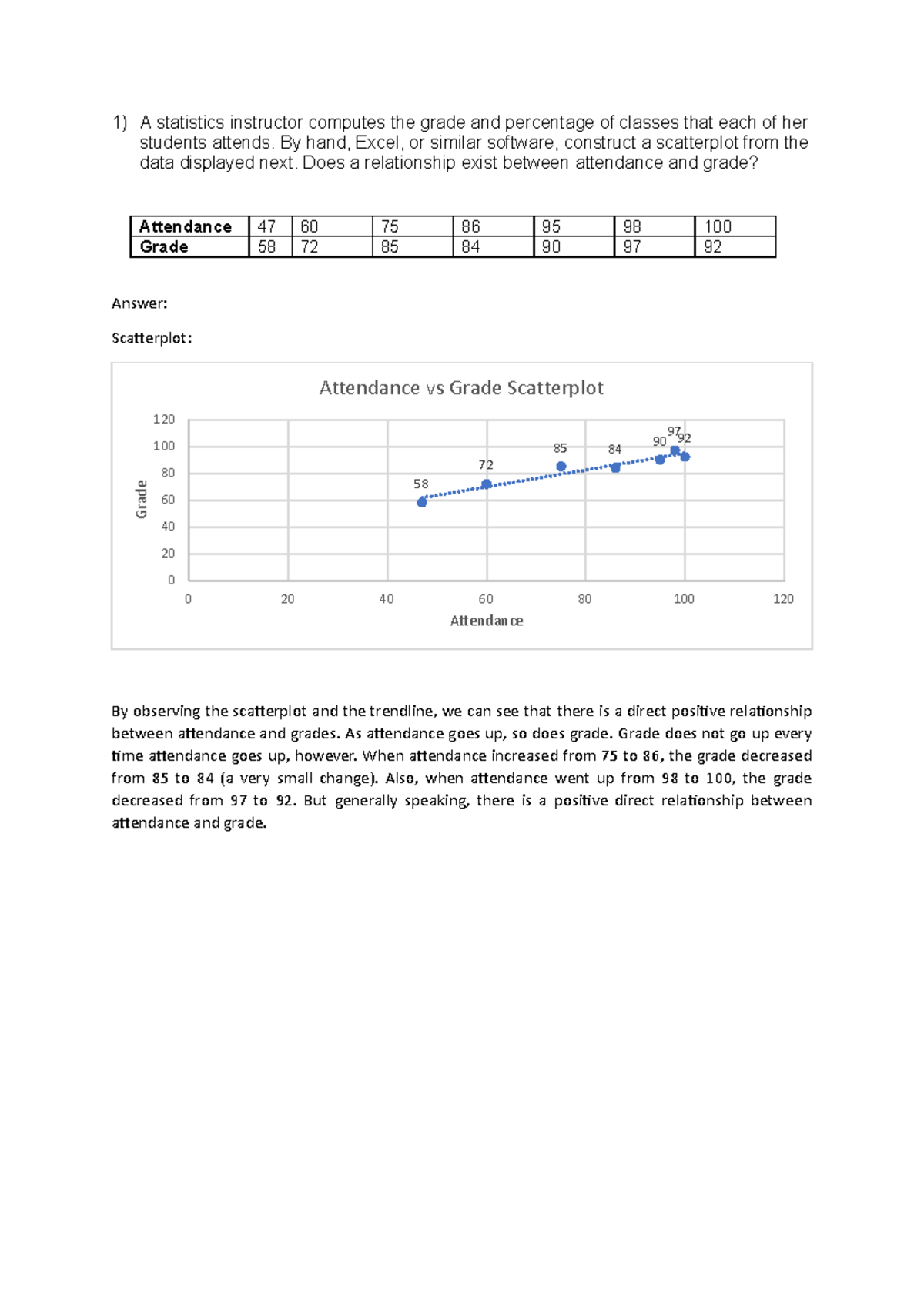Statistics Assignment 1 Q1 - Attendance vs Grade Scatterplot - 1) A statistics instructor ...