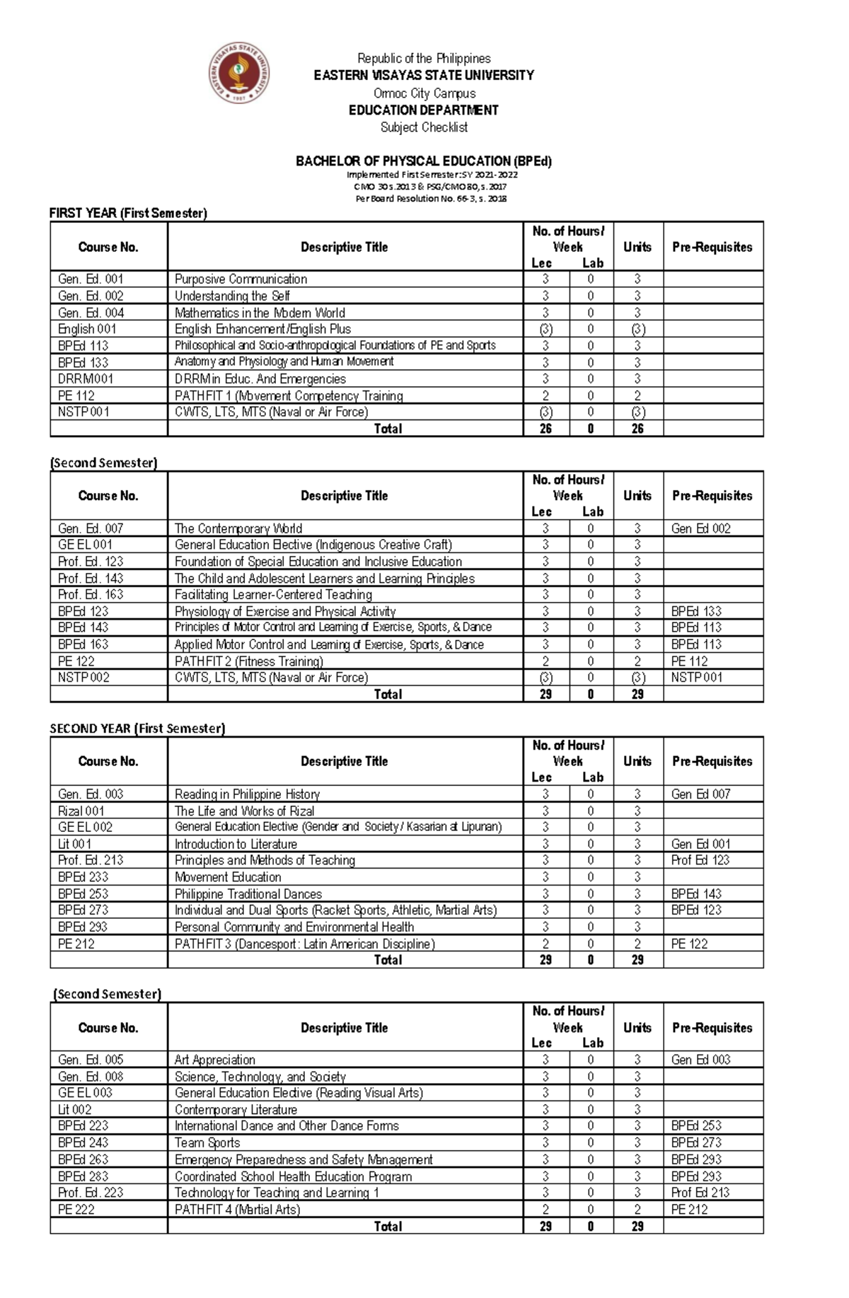 Curriculum-Checklist - Implemented First Semester: SY 2021- CMO 30 s ...
