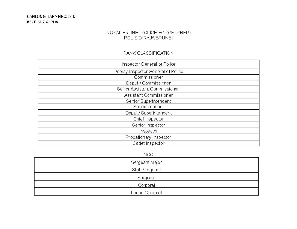 Aseanapol - NOTES - BSCRIM 2-ALPHA ROYAL BRUNEI POLICE FORCE (RBFP ...