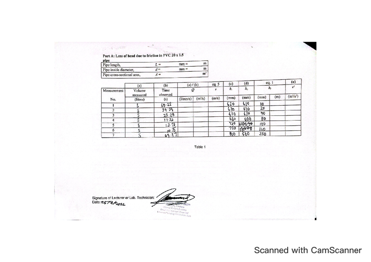 Energy loss - lab report - Part A: Loss of head due to friction in PVC 20 x 1 ipe Pipe length ...