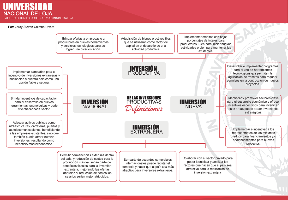 Definiciones y principios generales Copci - Implementar campañas para ...