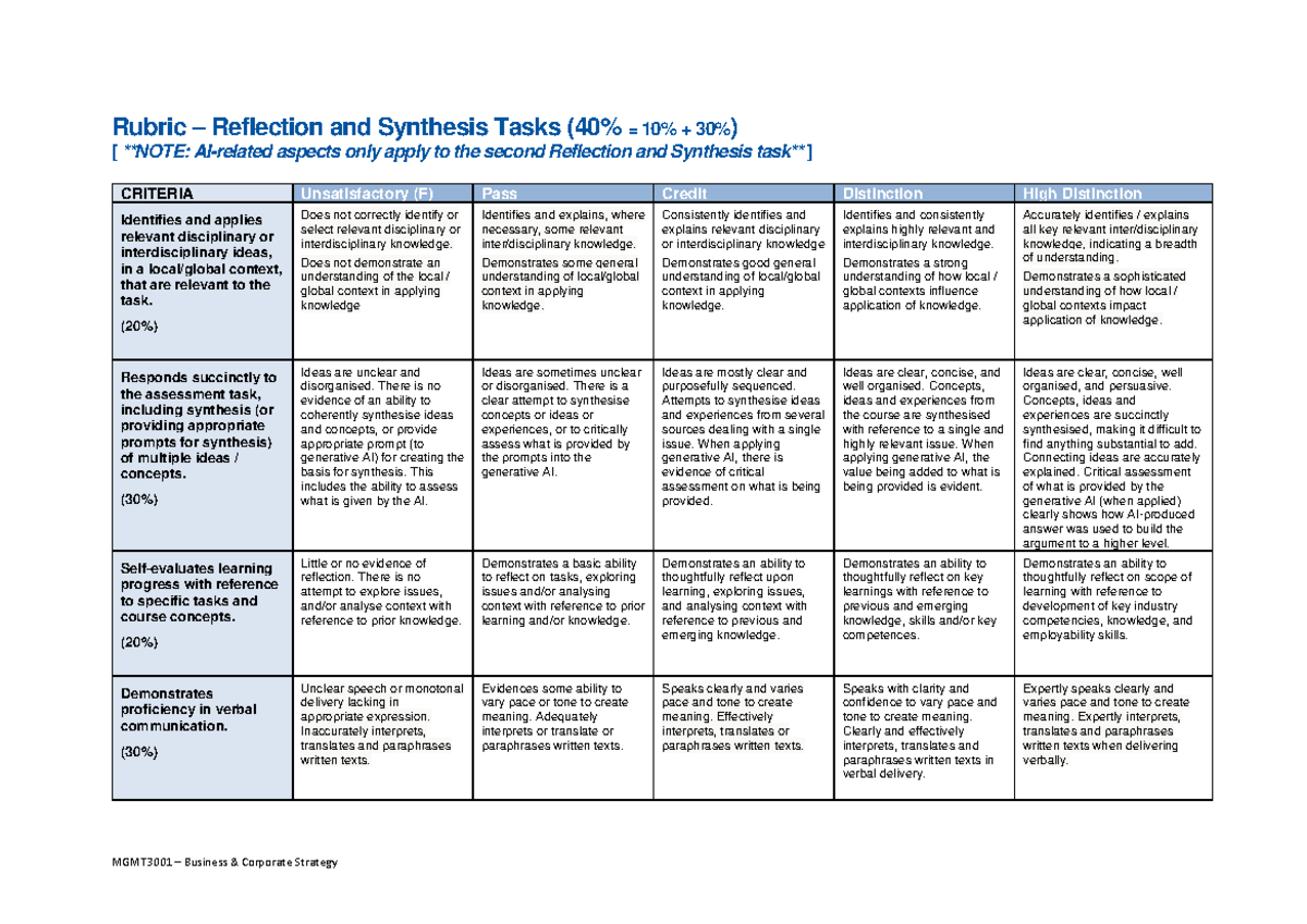 Rubric - Reflection and Synthesis Tasks - MGMT3001 – Business ...