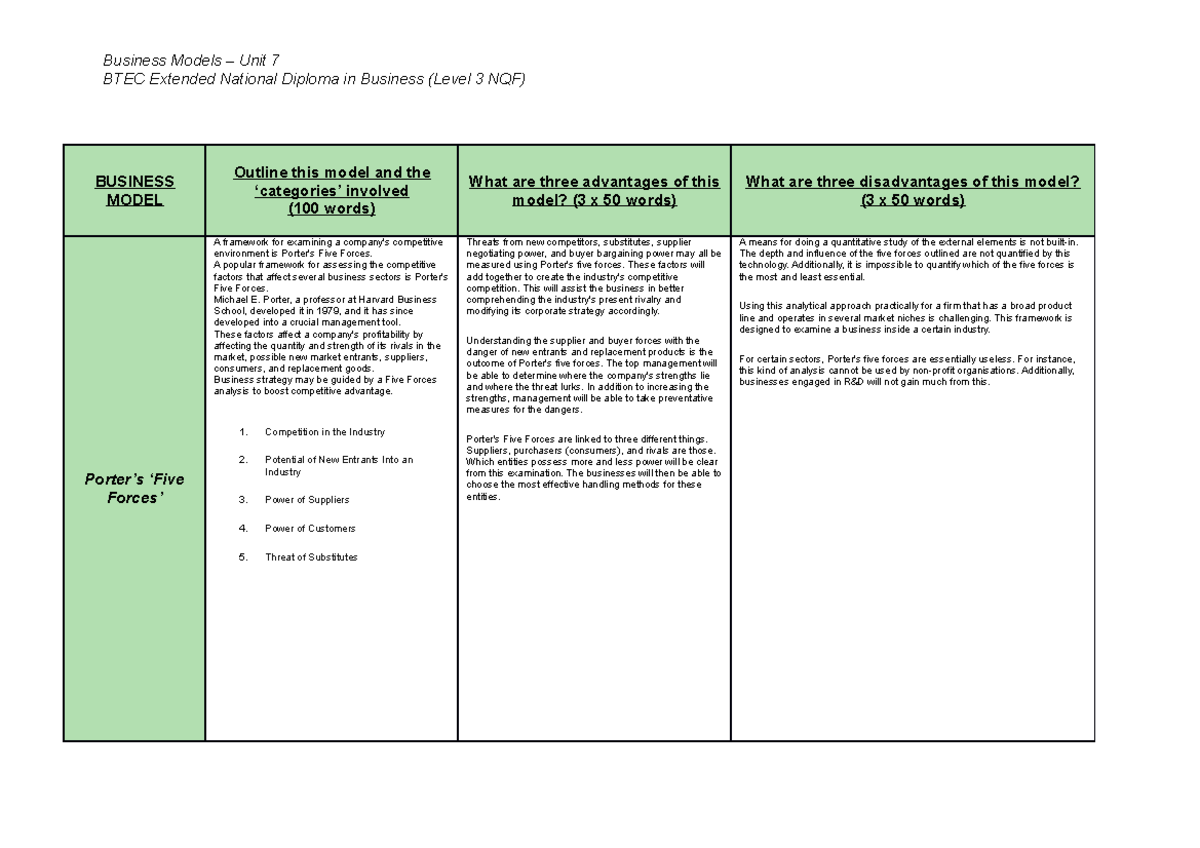 Business Models - Worksheet 2 Pablo Iglesias - Business Models – Unit 7 ...