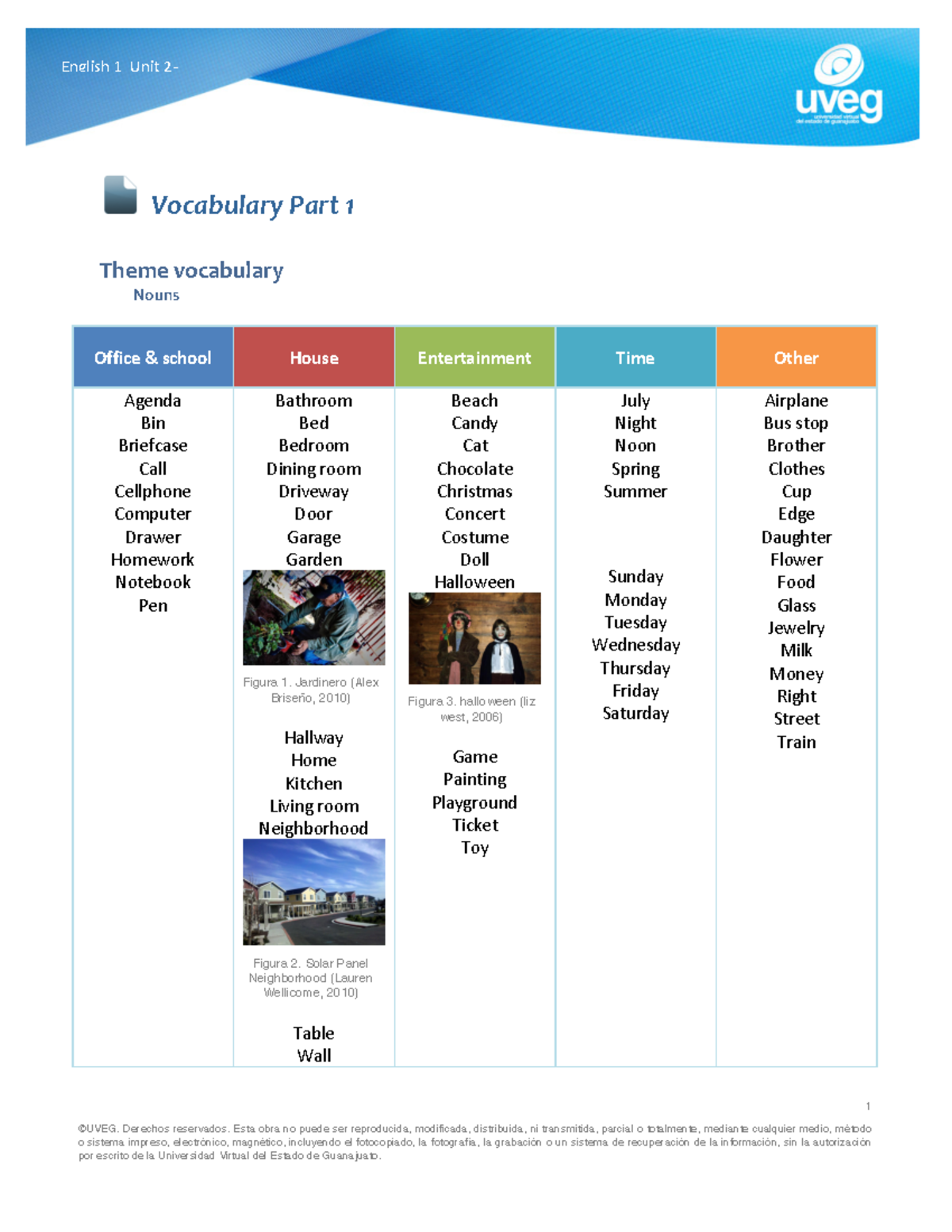 Vocabulary Unit2 - necesidades del vocabulario - English 1 U nit ...