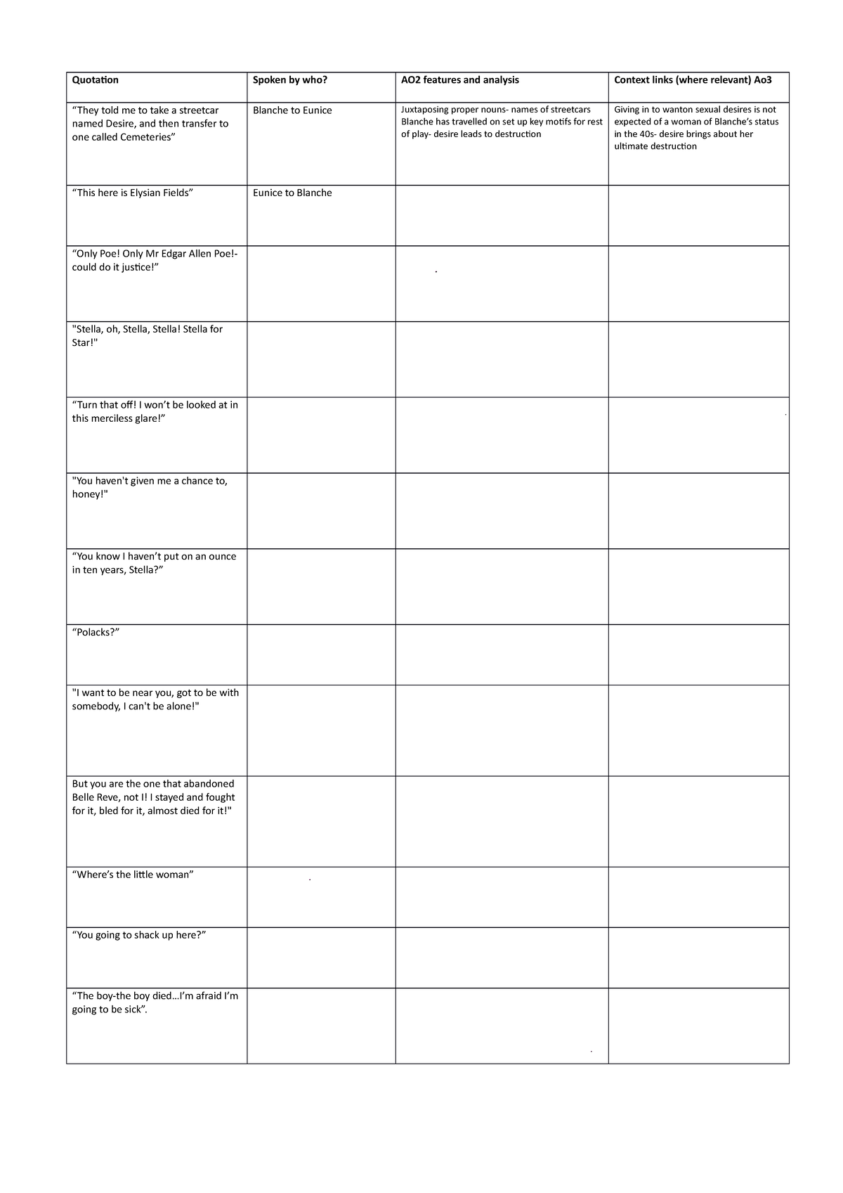 Scene 1 quotes - Copy - Quotation Spoken by who? AO2 features and ...