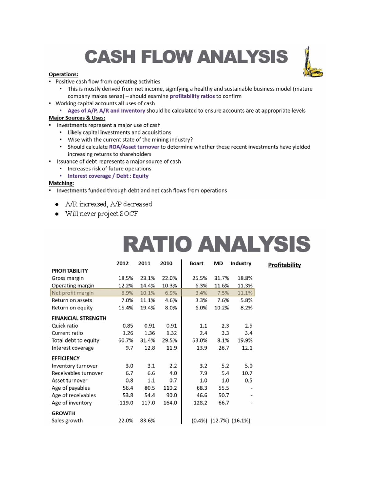 Dicore pt. 2 - A/R increased, A/P decreased Will never project SOCF ...