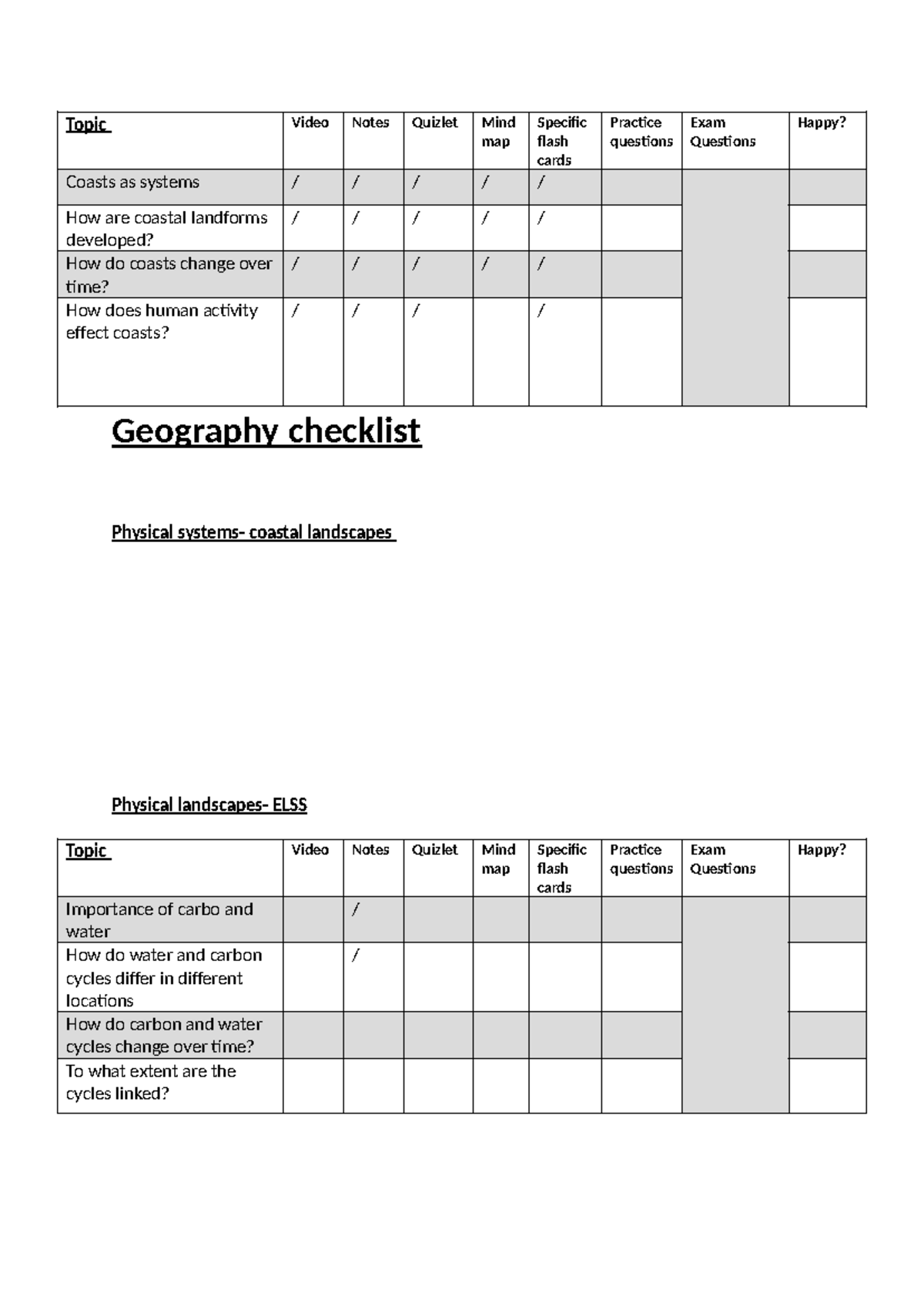 Geography checklist - info for whole spec - Topic Video Notes Quizlet ...