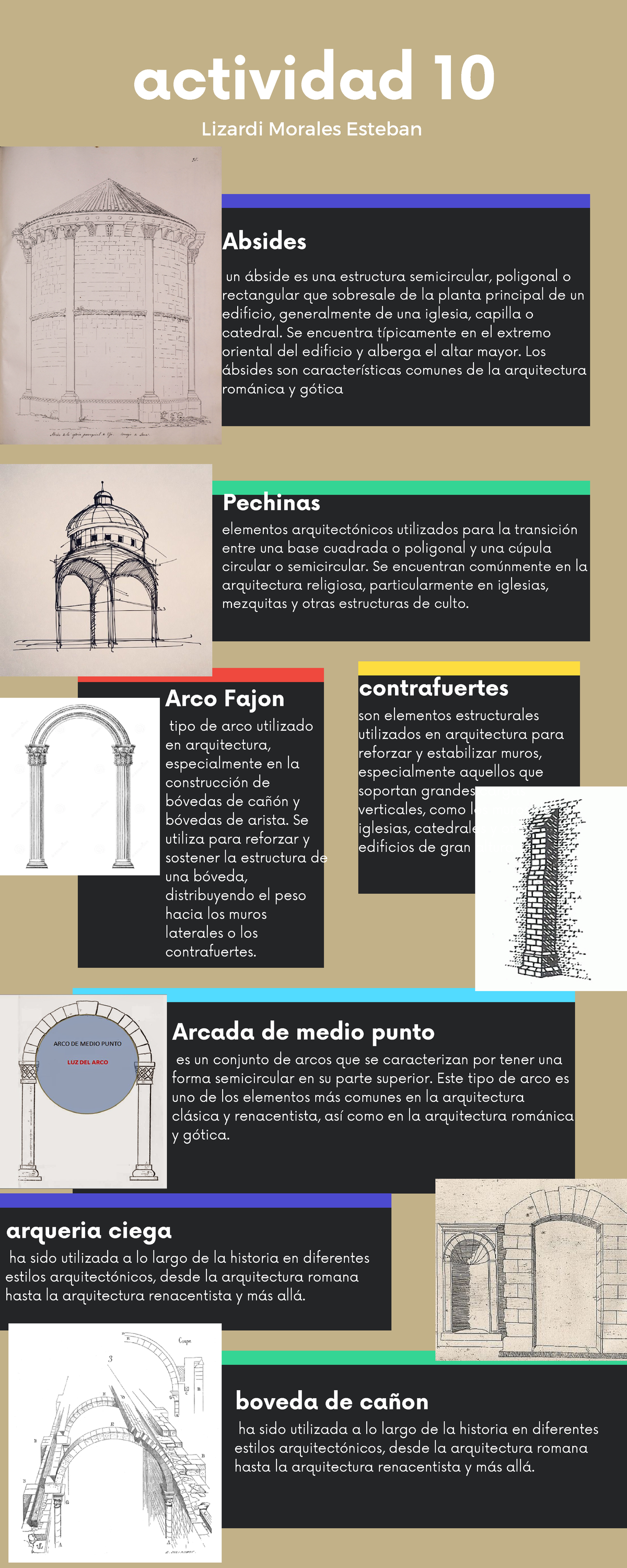 Infografia historia - actividad 10 Lizardi Morales Esteban Absides un ...