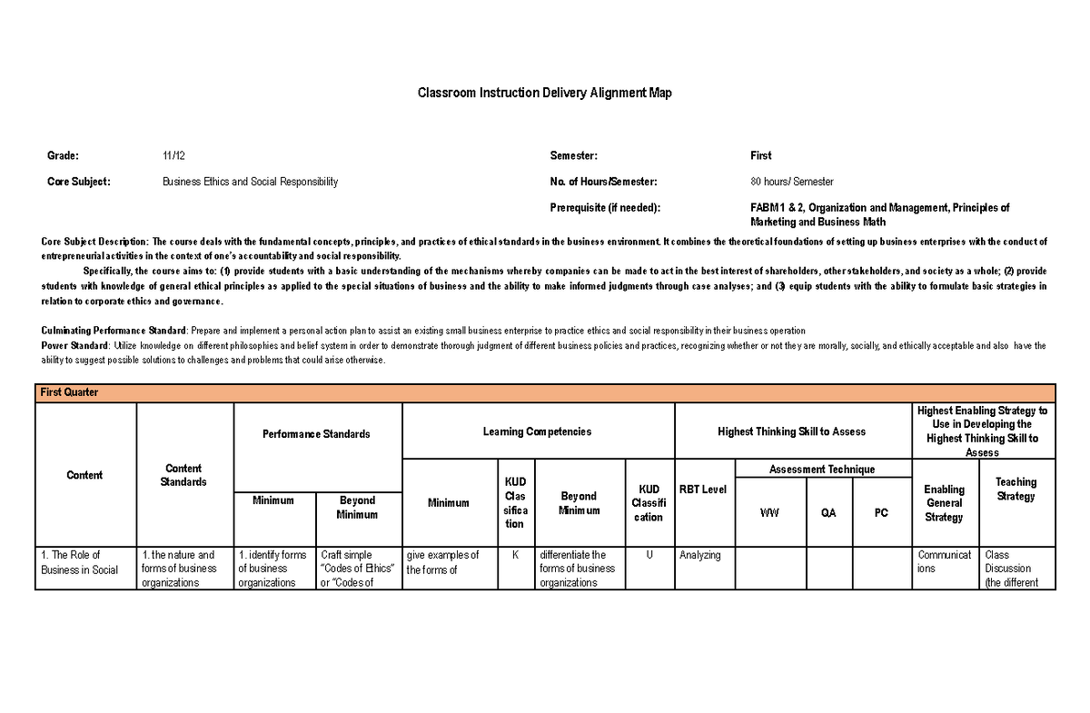 curriculum map in business - Classroom Instruction Delivery Alignment ...