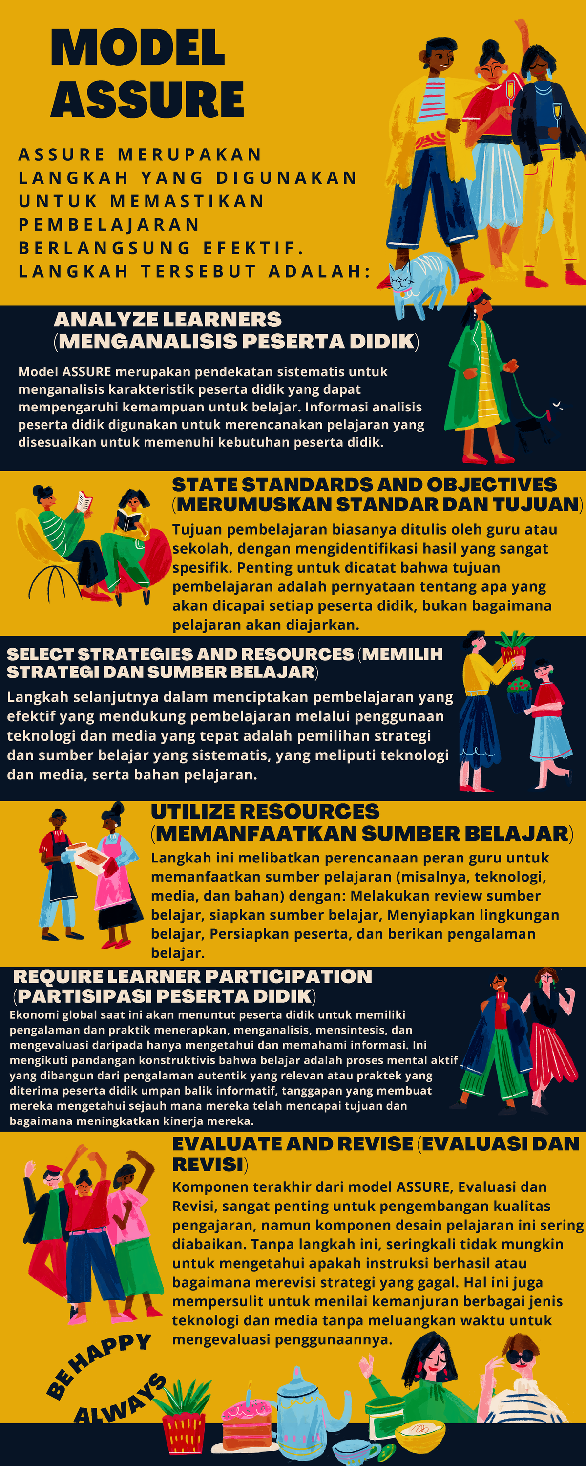 Teknologi baru dalam pengajaran dan pembelajaran - Model ASSURE ...