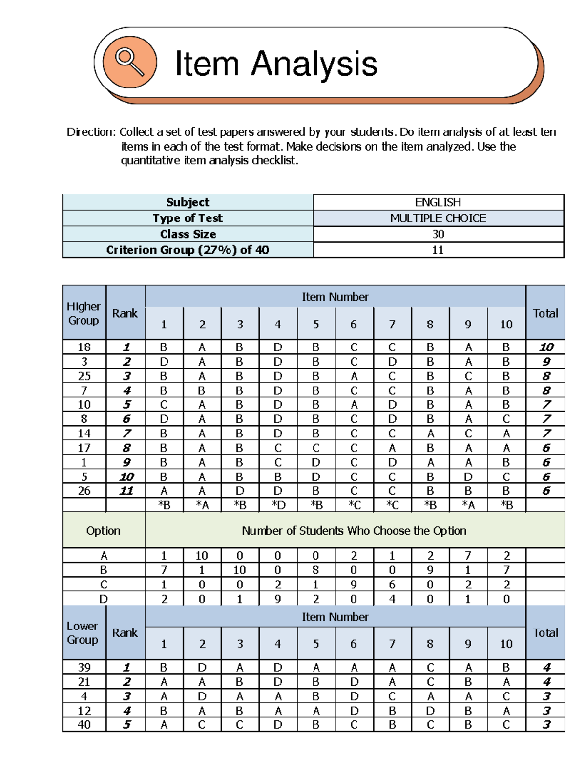Item analysis - Direction: Collect a set of test papers answered by ...