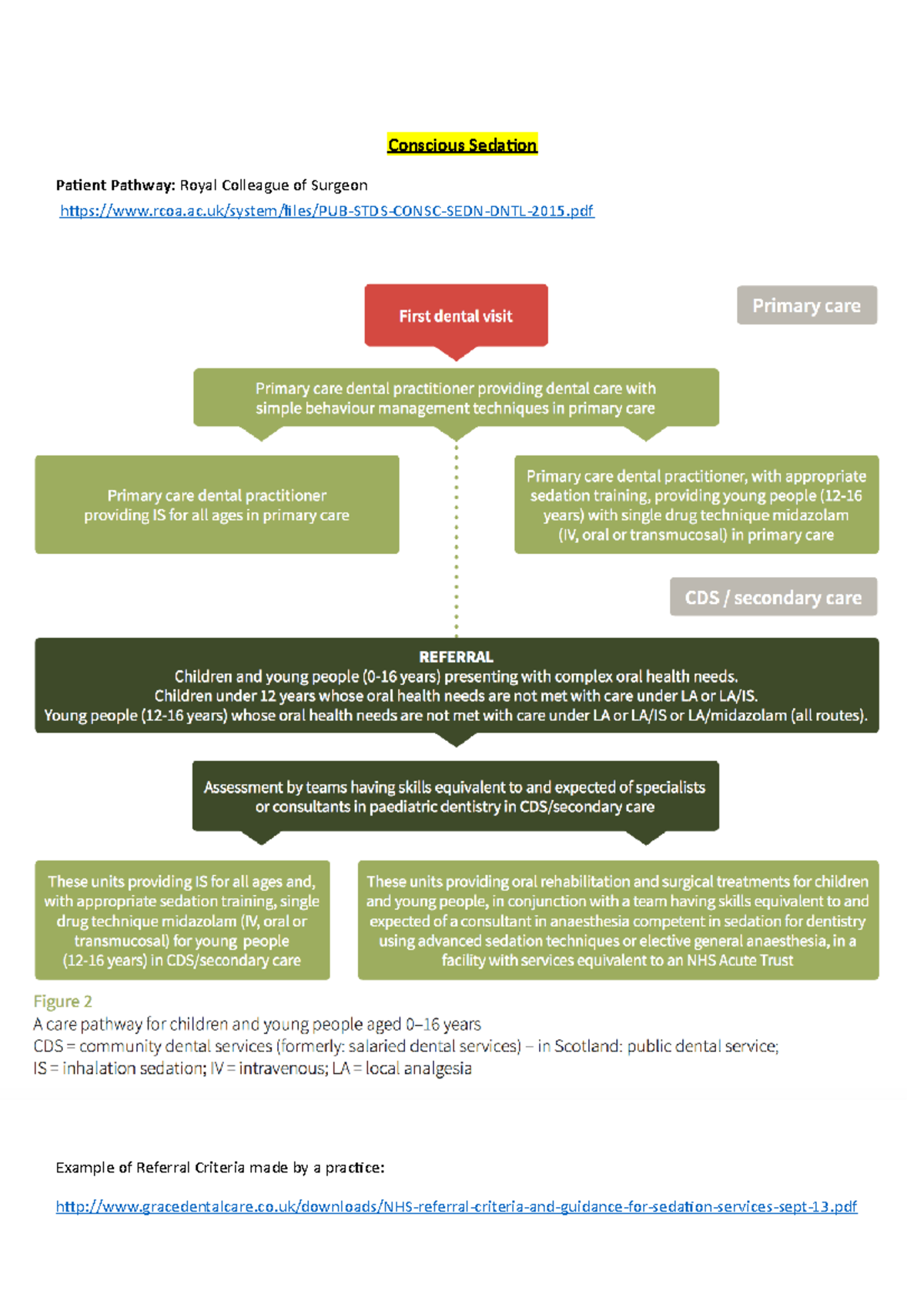 Managing anxious patients - Conscious Sedation Patient Pathway: Royal ...
