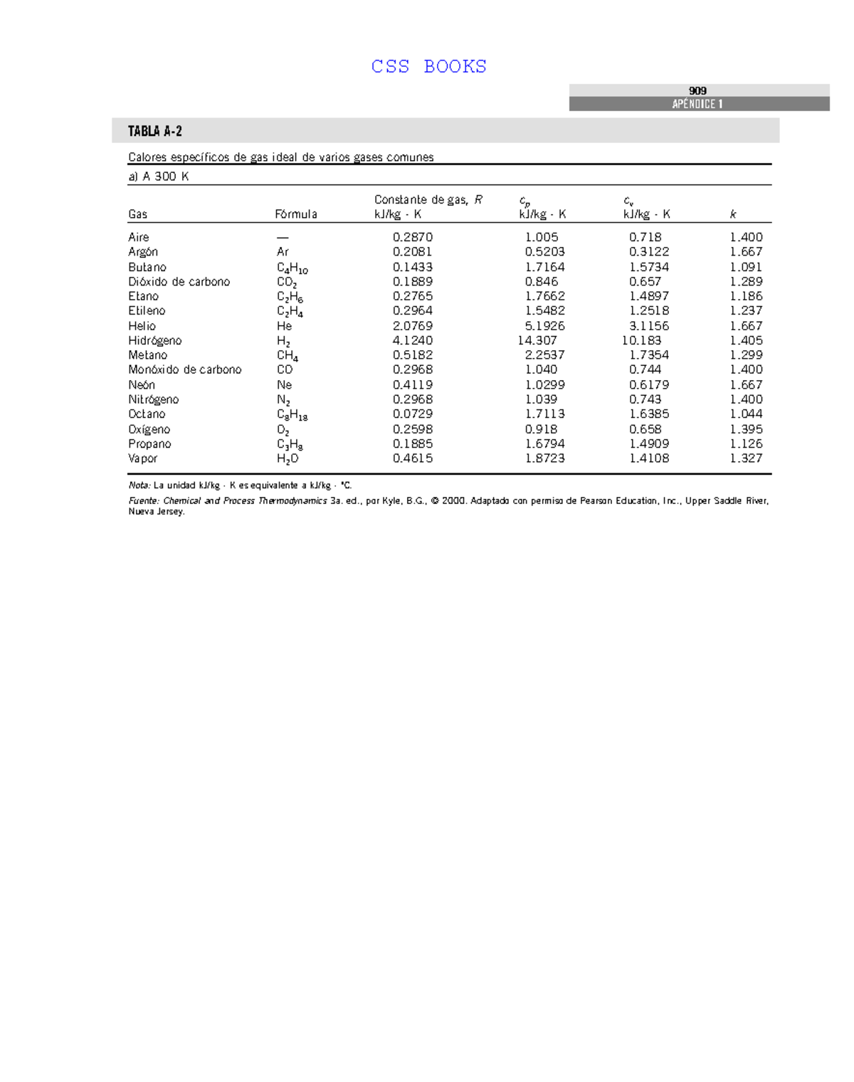Tabla 2 - Calores específicos de gas ideal de varios gases comunes A ...