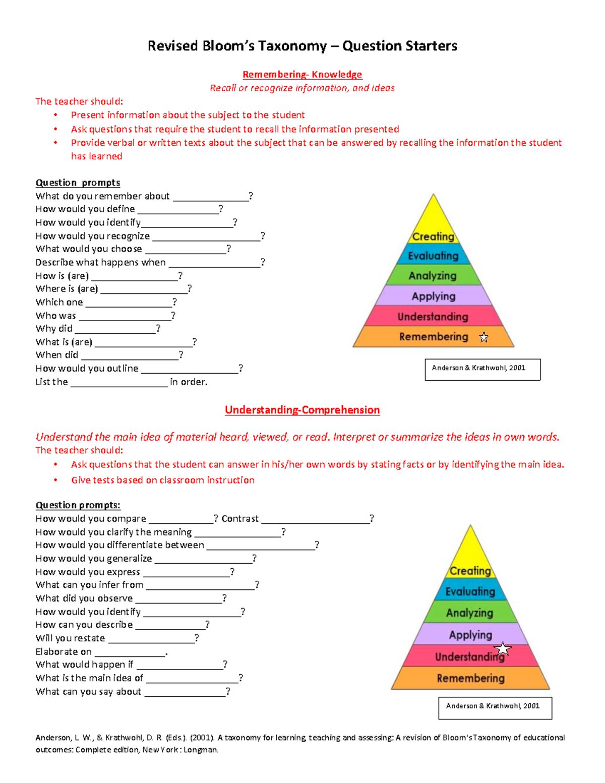Blooms taxonomy - For students notes - Revised Bloom’s Taxonomy ...