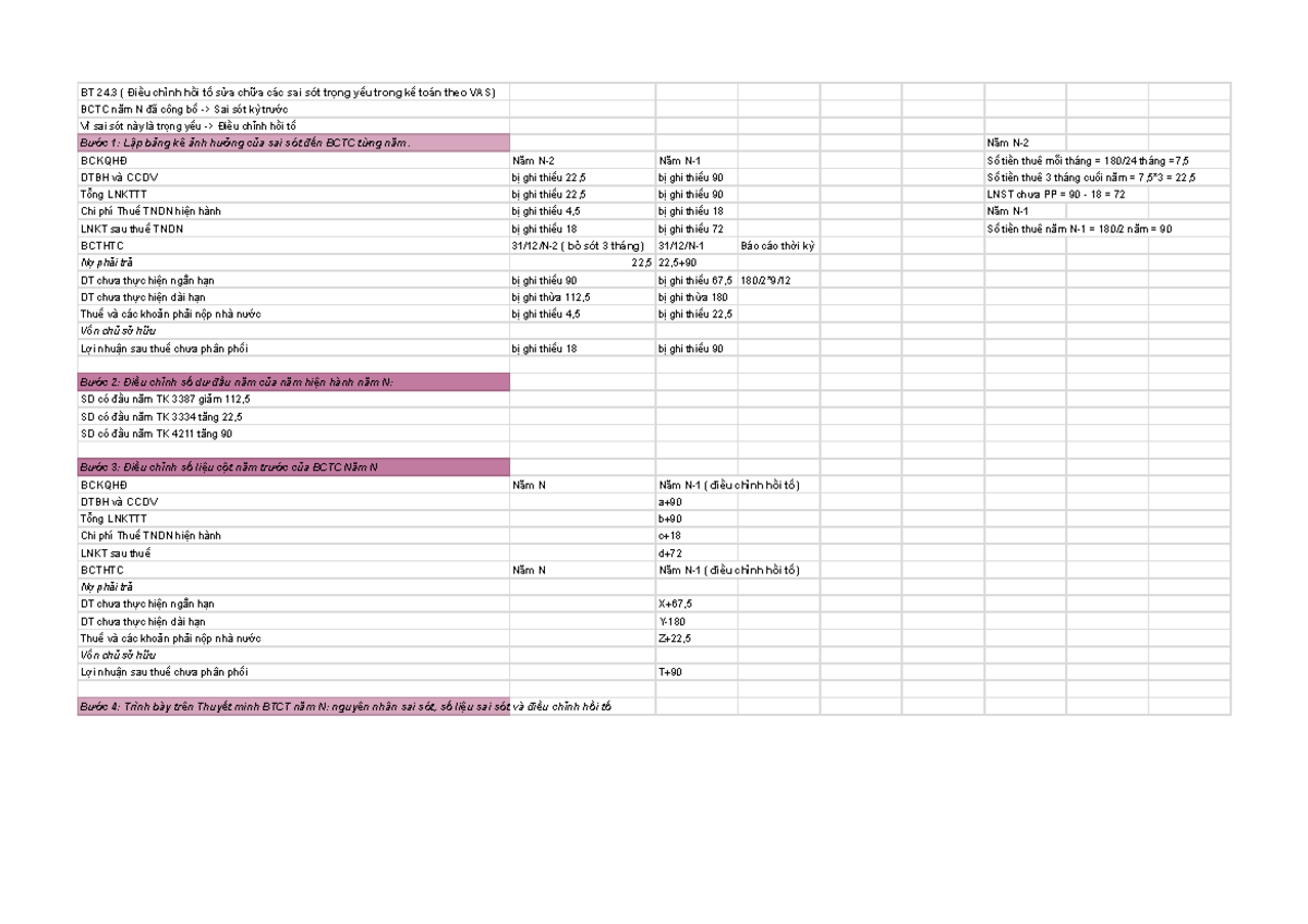 24 - 24.3 - BT 24 ( Điều chỉnh hồi tố sửa chữa các sai sót trọng yếu ...