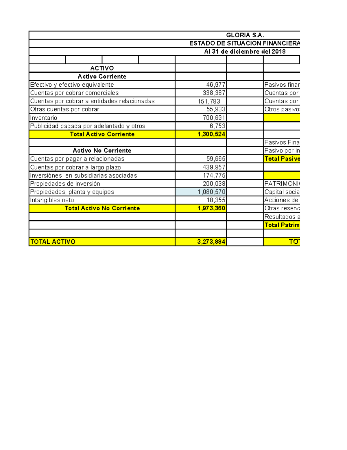 Formato Ejercicio ER Gloria S.A - 46,977 Pasivos financieros corriente ...