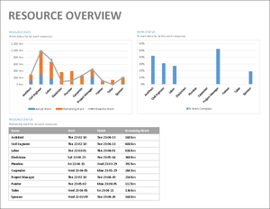 Lecture 2 - Teachers name is Kayla Gorman, class is environmental ...