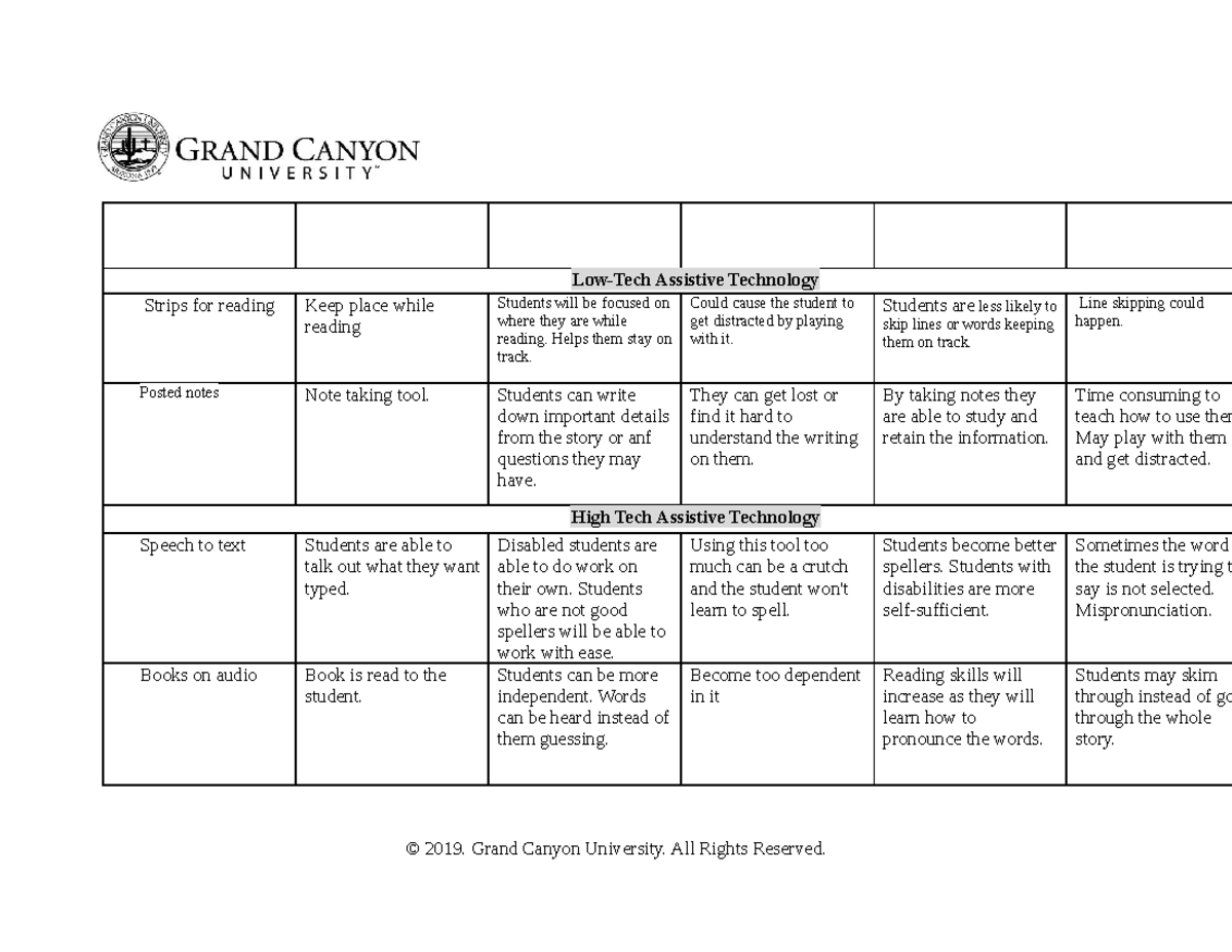 Marquita Thomas Topic 4 Assistive Technology Device Matrix - Low-Tech ...