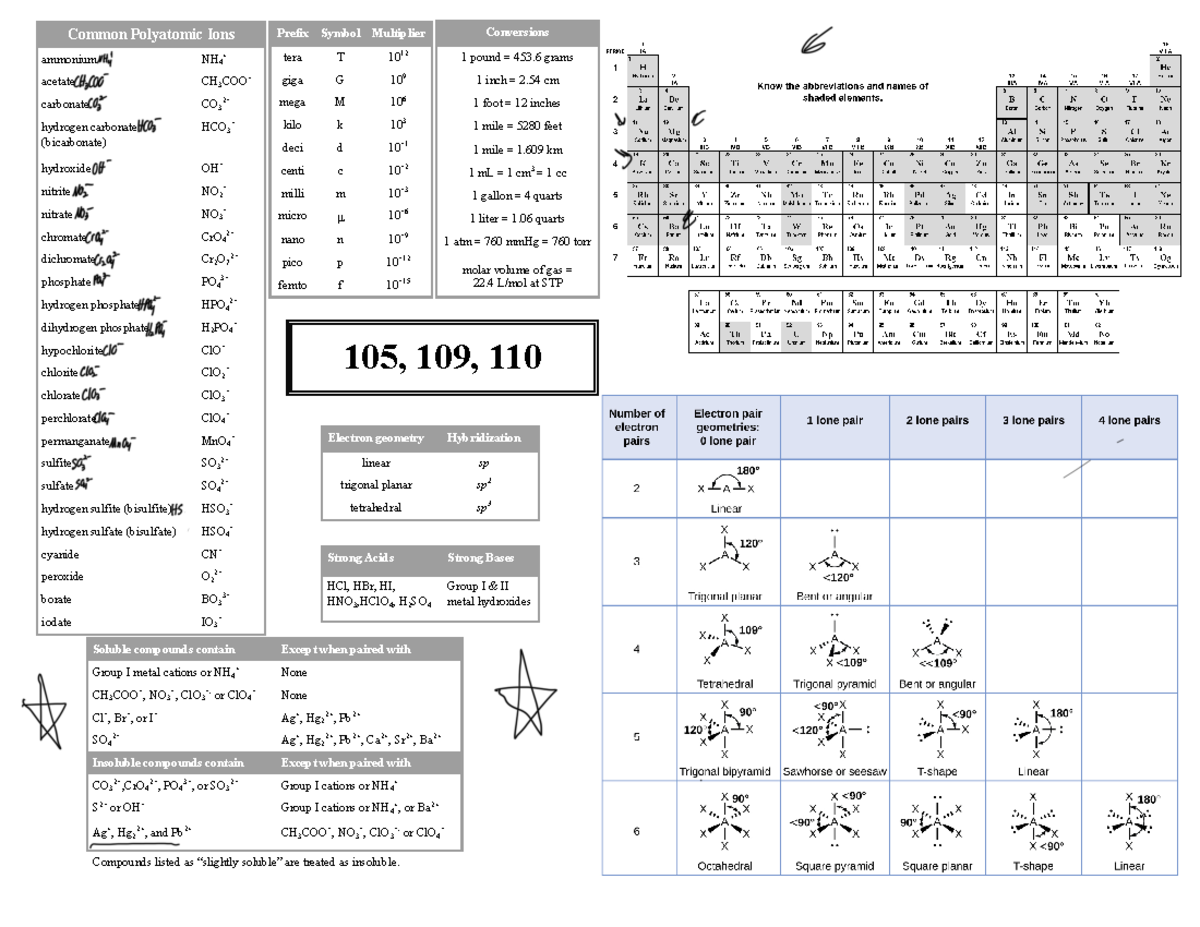 Chem Concepts to Memorize - Prefix Symbol Multiplier tera T 1012 giga G ...