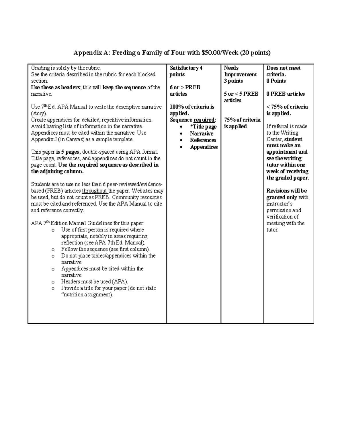 N402 Nutrition Rubric - Appendix A: Feeding a Family of Four with $ 50 ...