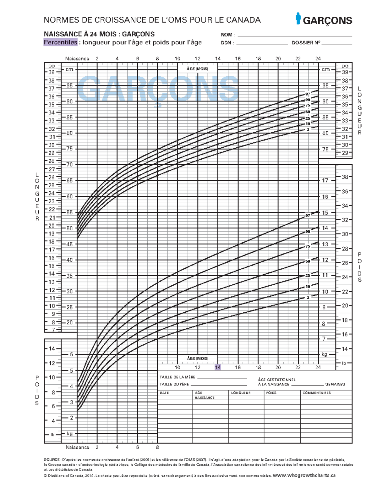 Courbe croissance-1 gars - GARÇONS Naissance 2 4 6 8 10 12 14 16 18 20 ...