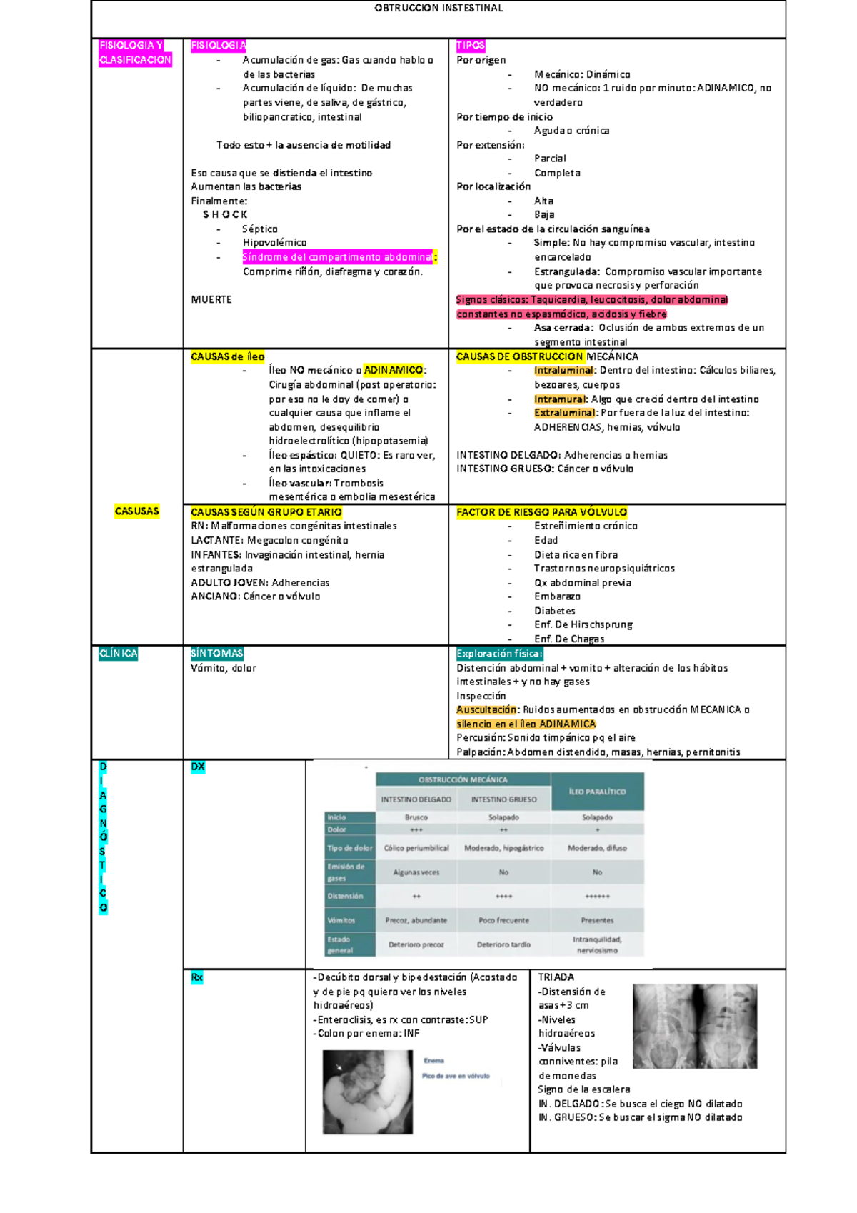 Obstruccion intestinal - OBTRUCCION INSTESTINAL FISIOLOGIA Y ...