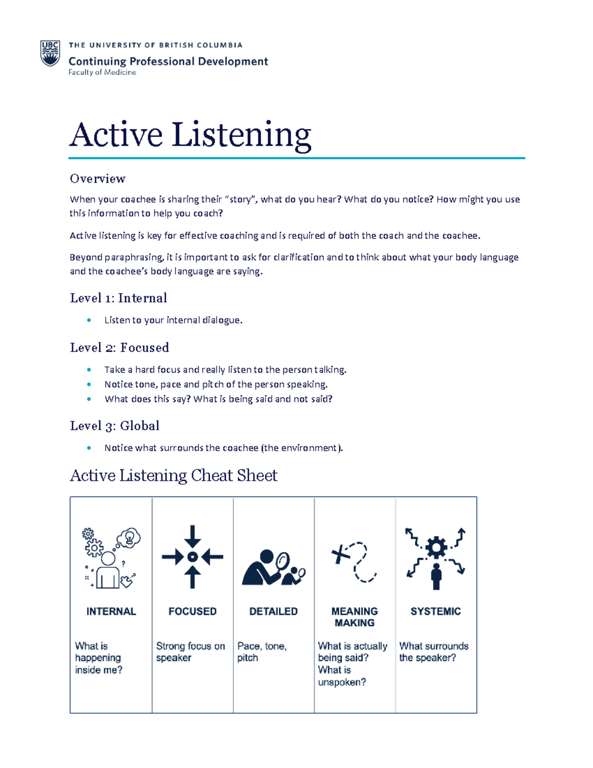 Active Listening Coaching Activity Handout - Active Listening Overview ...