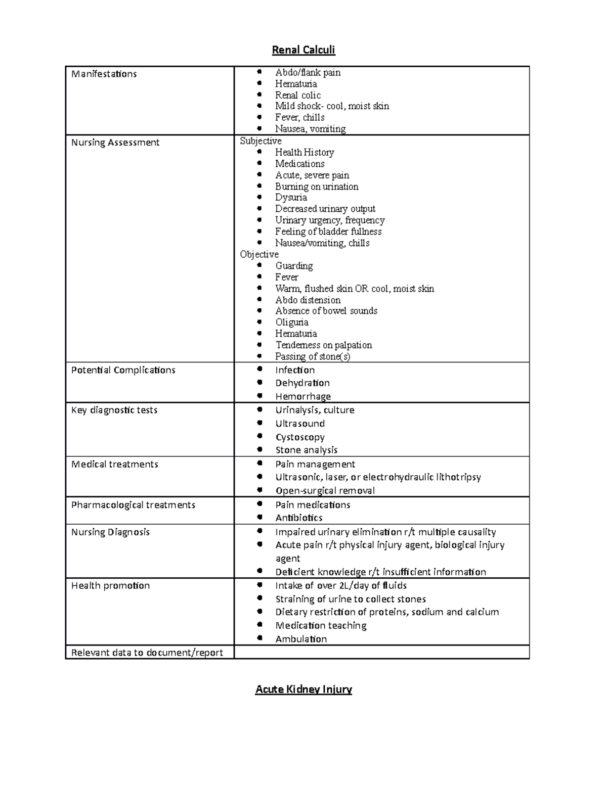 Renal Lecture Notes - Renal Calculi Manifestations Abdo/flank pain ...