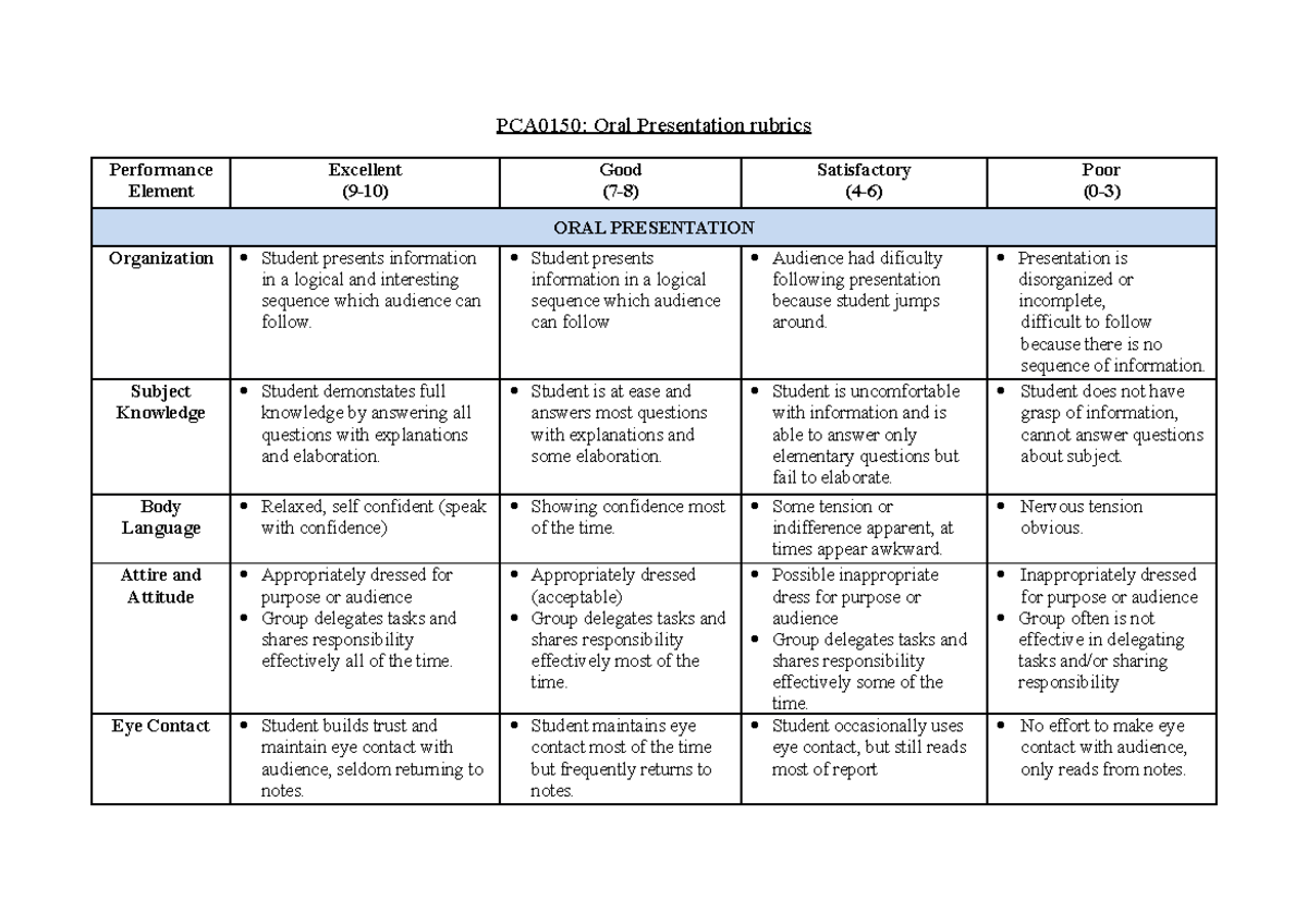 PCA0150 Presentation Rubric - PCA0150: Oral Presentation rubrics ...