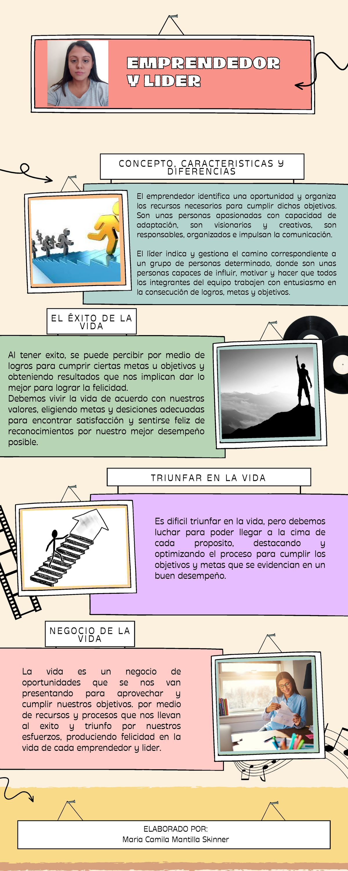 Infografia Empresario Y Lider - C O N C E P T O , C A R A C T E R I S T I C A S Y D I F E R E N ...
